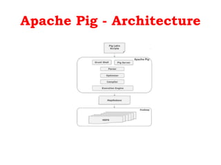 Apache pig | PPTX