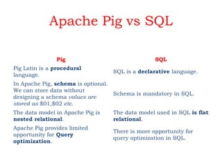 Apache pig | PPTX