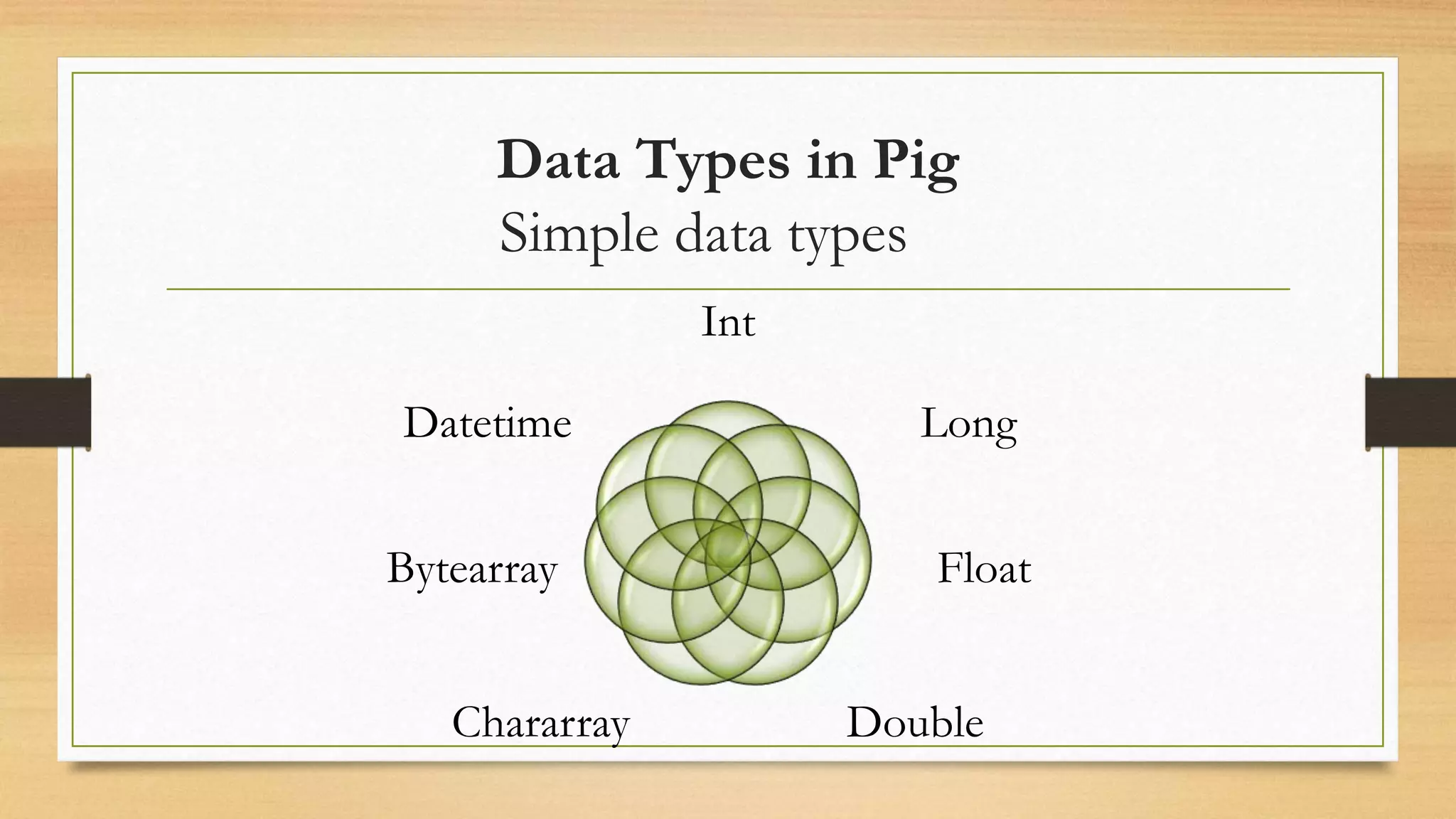 Apache pig | PPTX