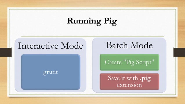 Apache pig | PPTX