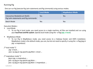 Apache pig power_tools_by_viswanath_gangavaram_r&d_dsg_i_labs | PPT