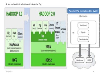 Apache pig power_tools_by_viswanath_gangavaram_r&d_dsg_i_labs | PPT