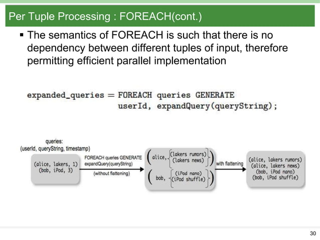 Apache pig presentation_siddharth_mathur | PPTX