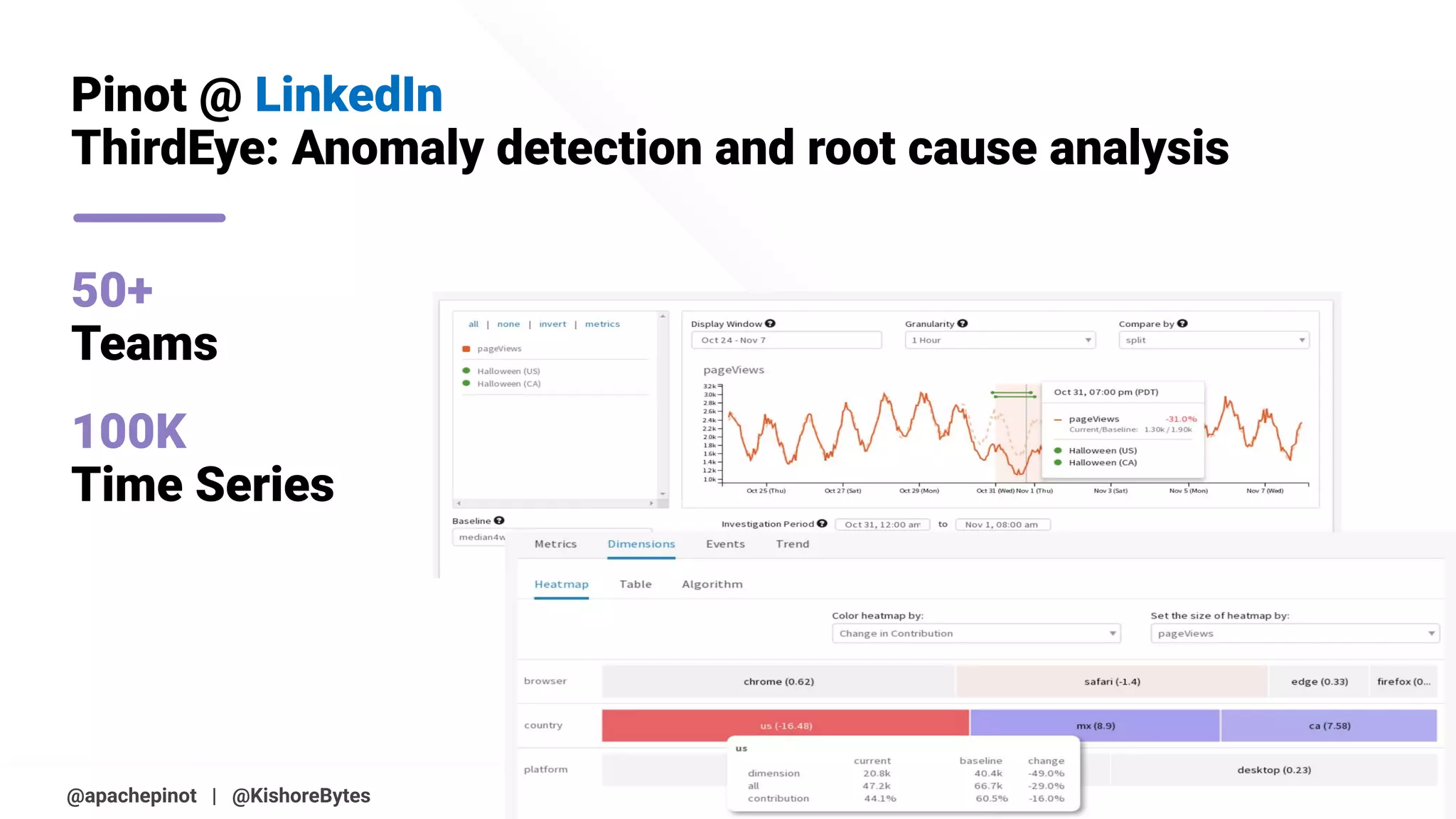 History of Apache Pinot | PDF