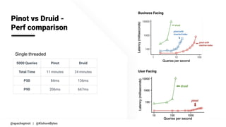 History of Apache Pinot | PDF