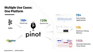 History of Apache Pinot | PDF