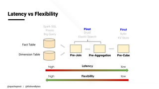 History of Apache Pinot | PDF