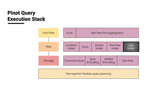 New Features in Apache Pinot | PDF