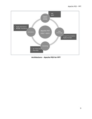 Apache poi ppt_tutorial | PDF
