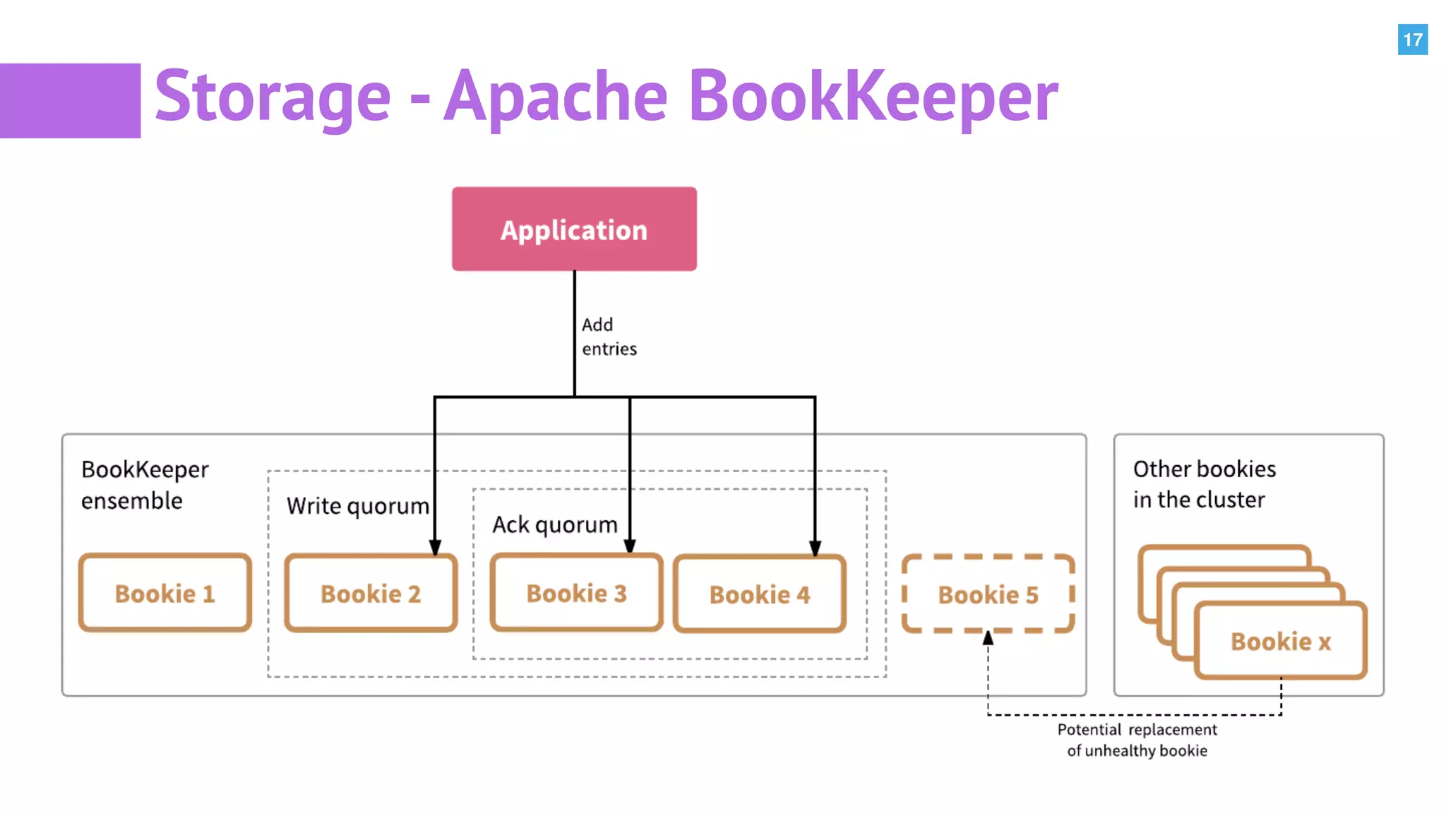 Apache pulsar | PDF | Databases | Computer Software and Applications