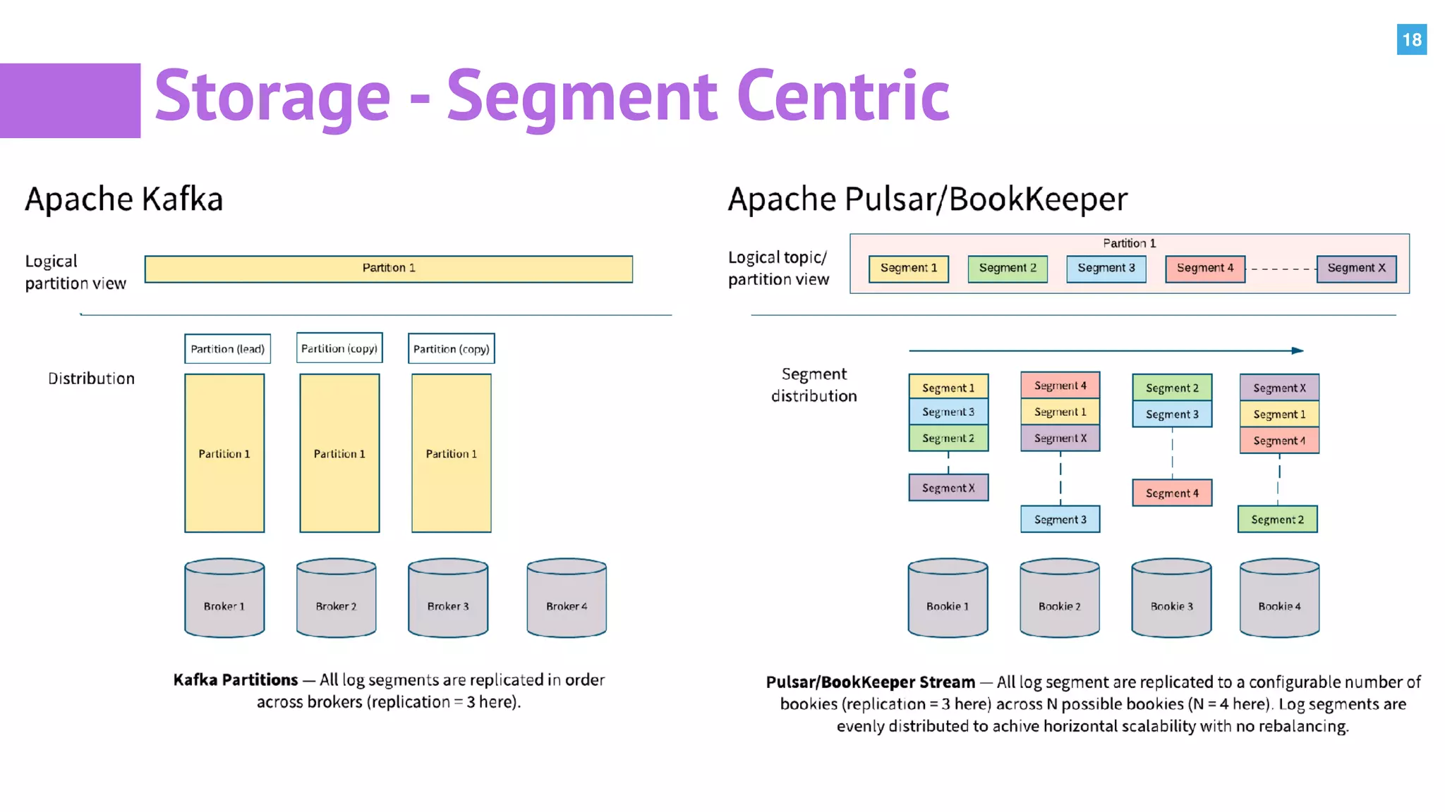 Apache pulsar | PDF | Databases | Computer Software and Applications