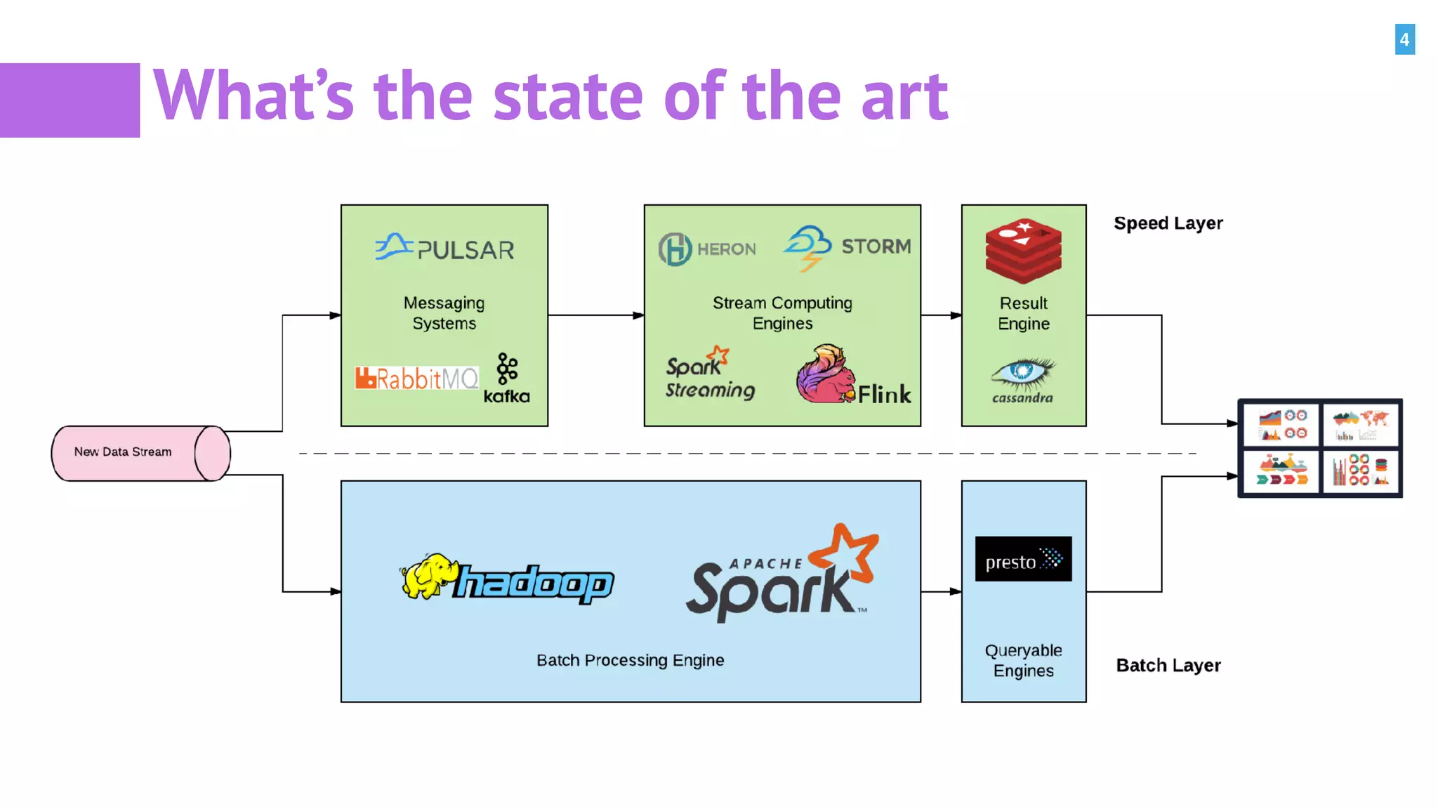 Apache pulsar | PDF | Databases | Computer Software and Applications