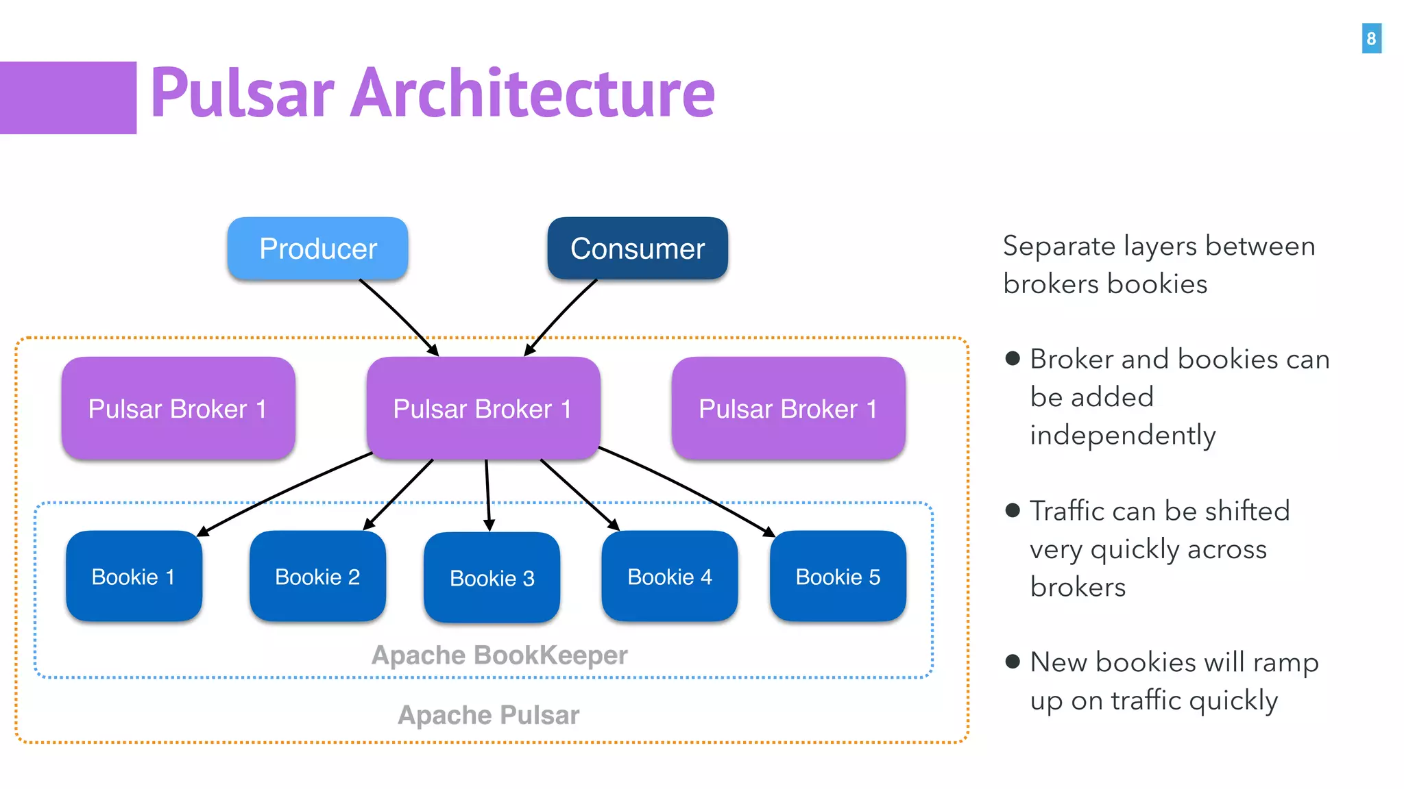 Apache pulsar | PDF | Databases | Computer Software and Applications