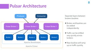 Apache pulsar | PDF | Databases | Computer Software and Applications