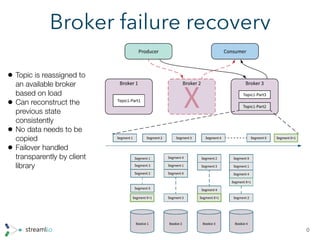 Apache pulsar - storage architecture | PDF