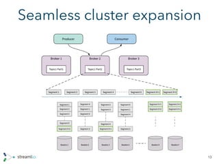 Apache pulsar - storage architecture | PDF