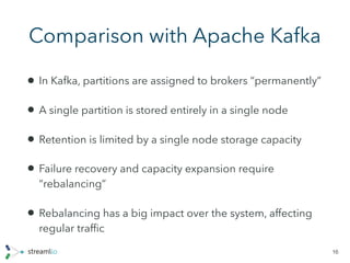 Apache pulsar - storage architecture | PDF