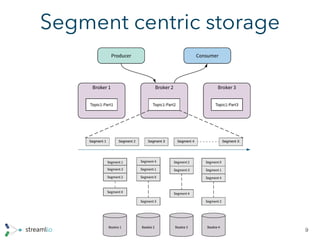 Apache pulsar - storage architecture | PDF