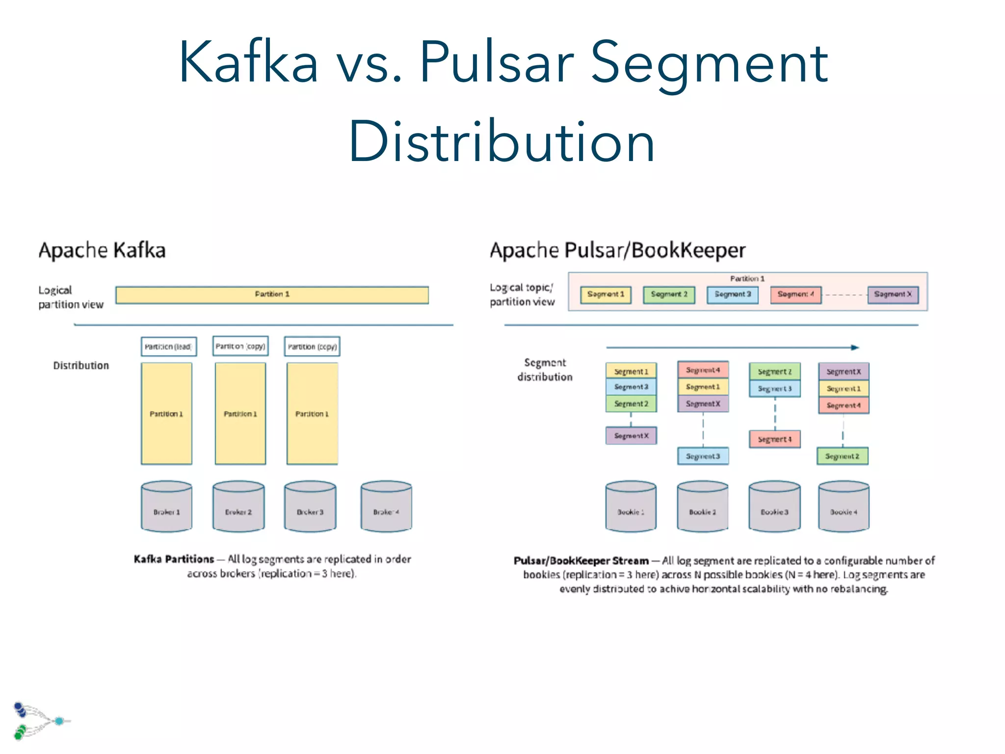 Hands-on Workshop: Apache Pulsar | PPT