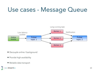 Hands-on Workshop: Apache Pulsar | PPT