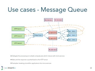 Hands-on Workshop: Apache Pulsar | PPT