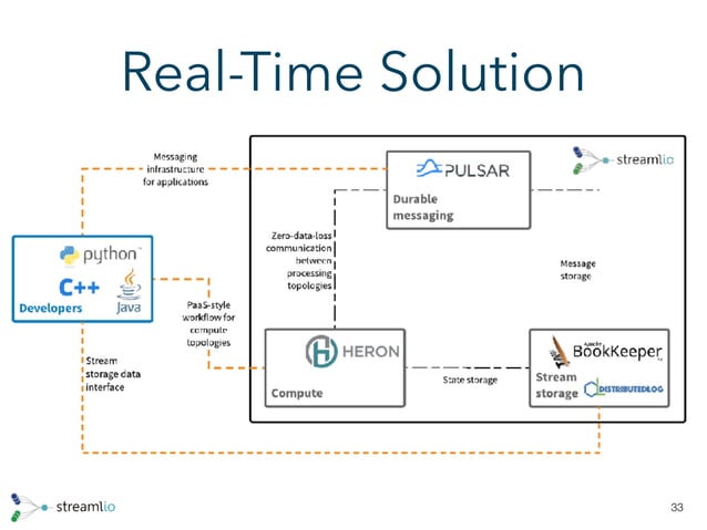 Hands-on Workshop: Apache Pulsar | PPT