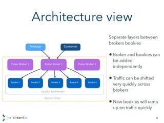 Hands-on Workshop: Apache Pulsar | PPT