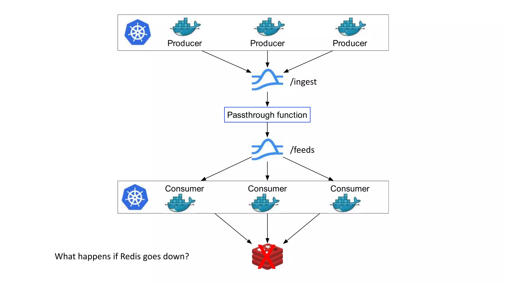 Real-World Pulsar Architectural Patterns | PPT