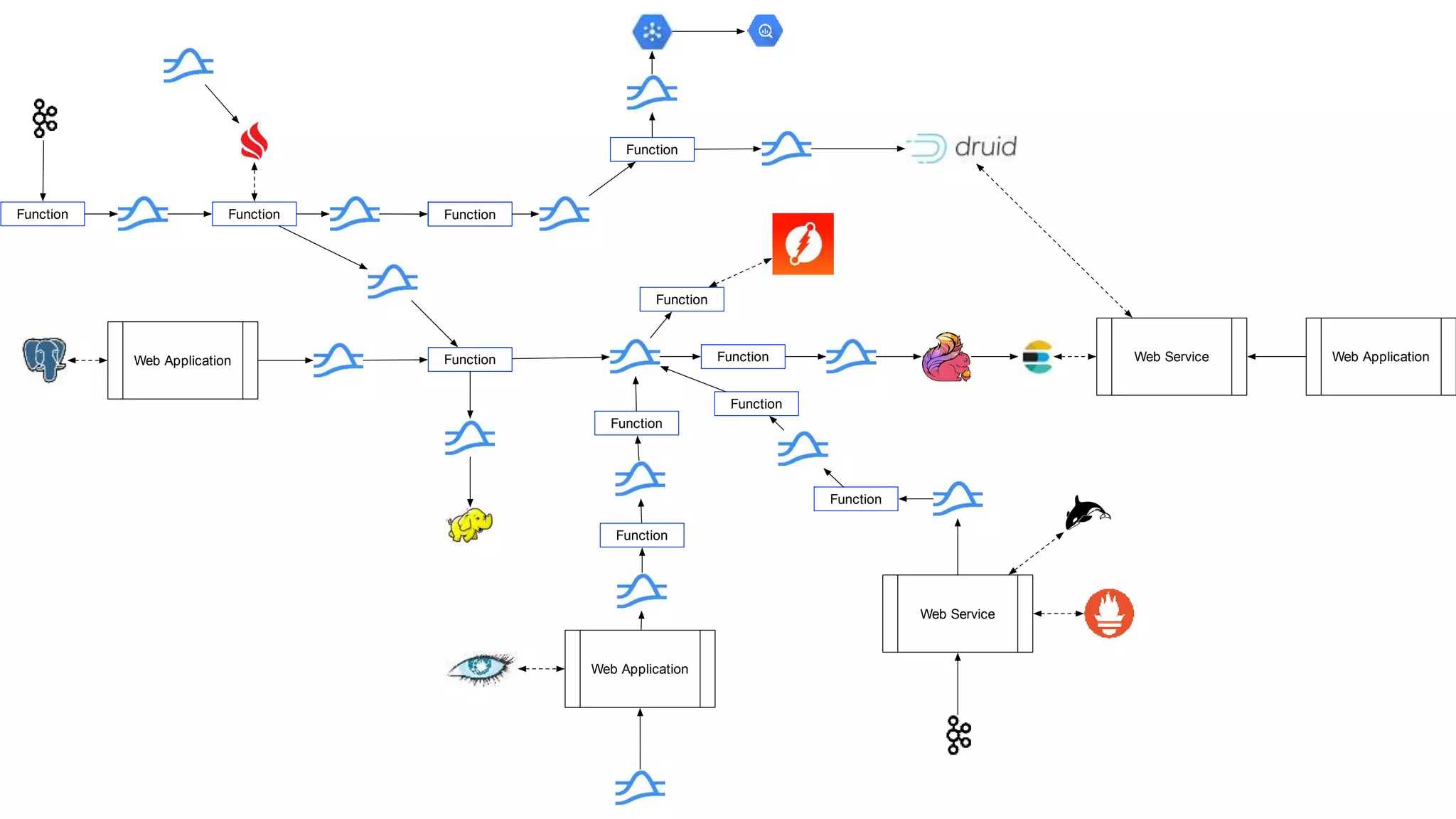 Real-World Pulsar Architectural Patterns | PPT