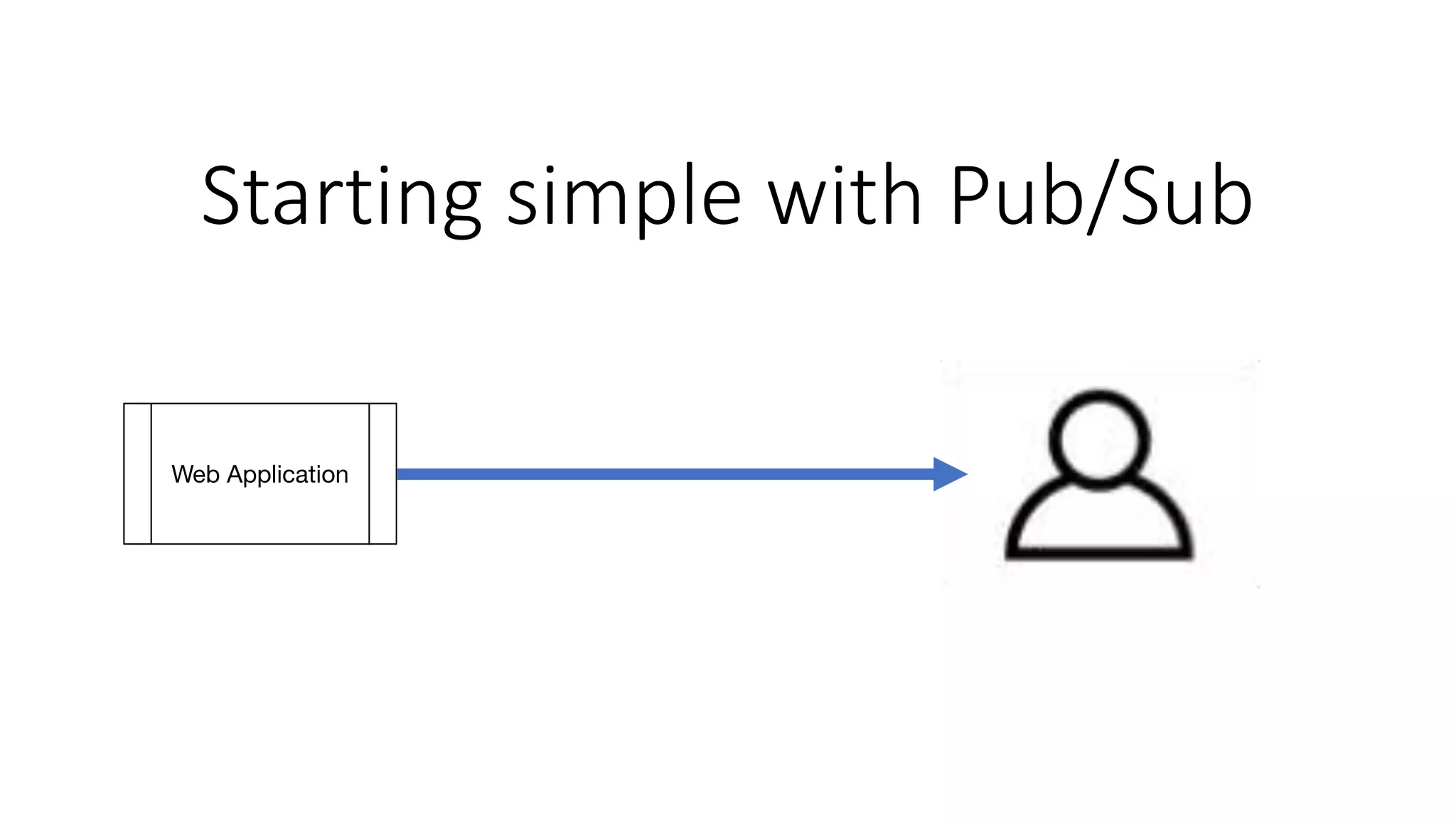 Real-World Pulsar Architectural Patterns | PPT