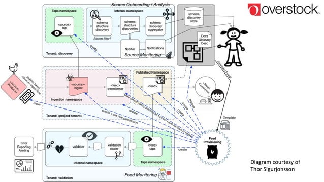 Real-World Pulsar Architectural Patterns | PPT