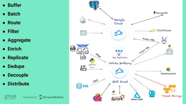 Apache Pulsar Development 101 With Python Pdf Databases Computer Software And Applications