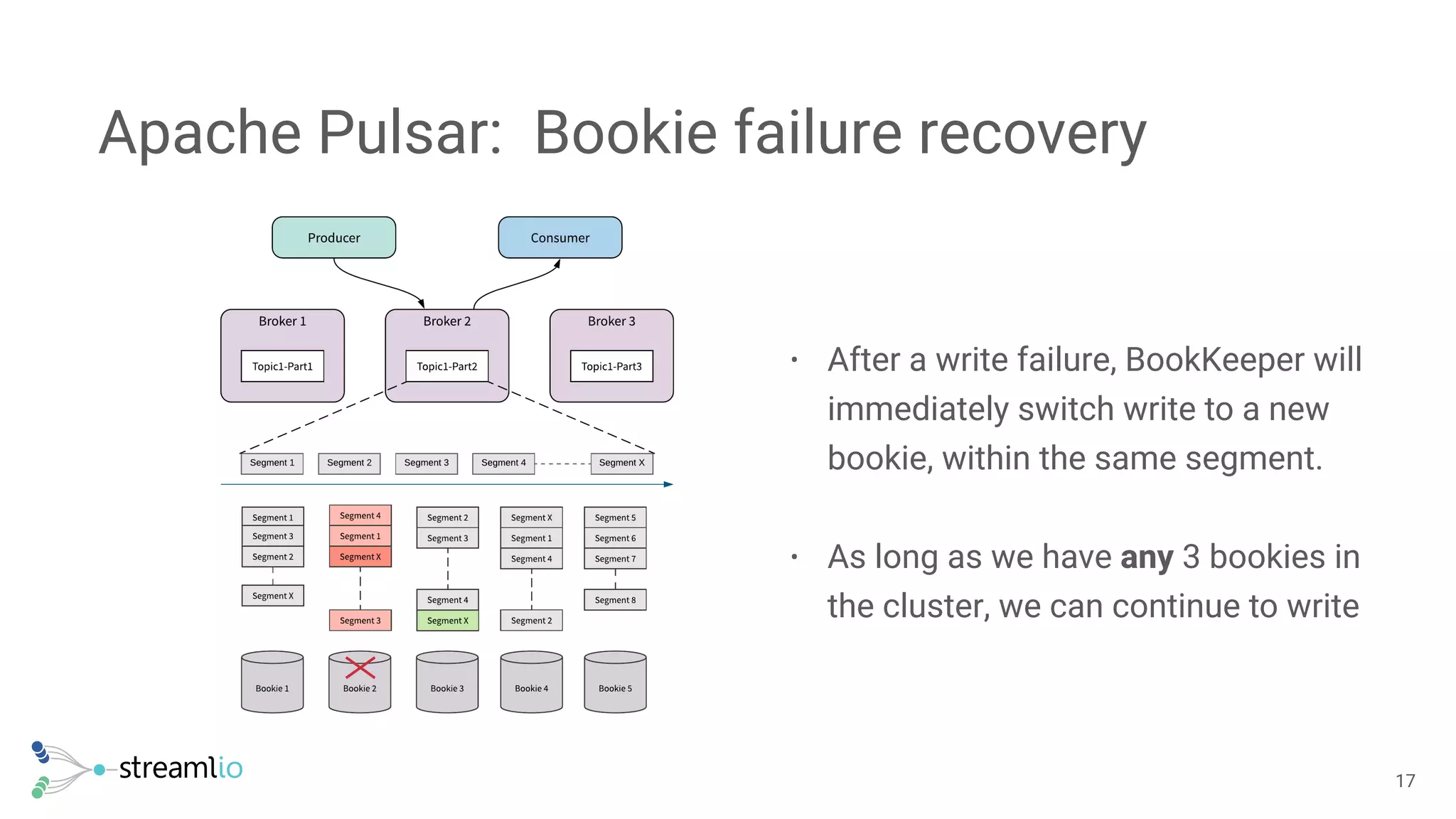 Apache Pulsar Overview | PDF