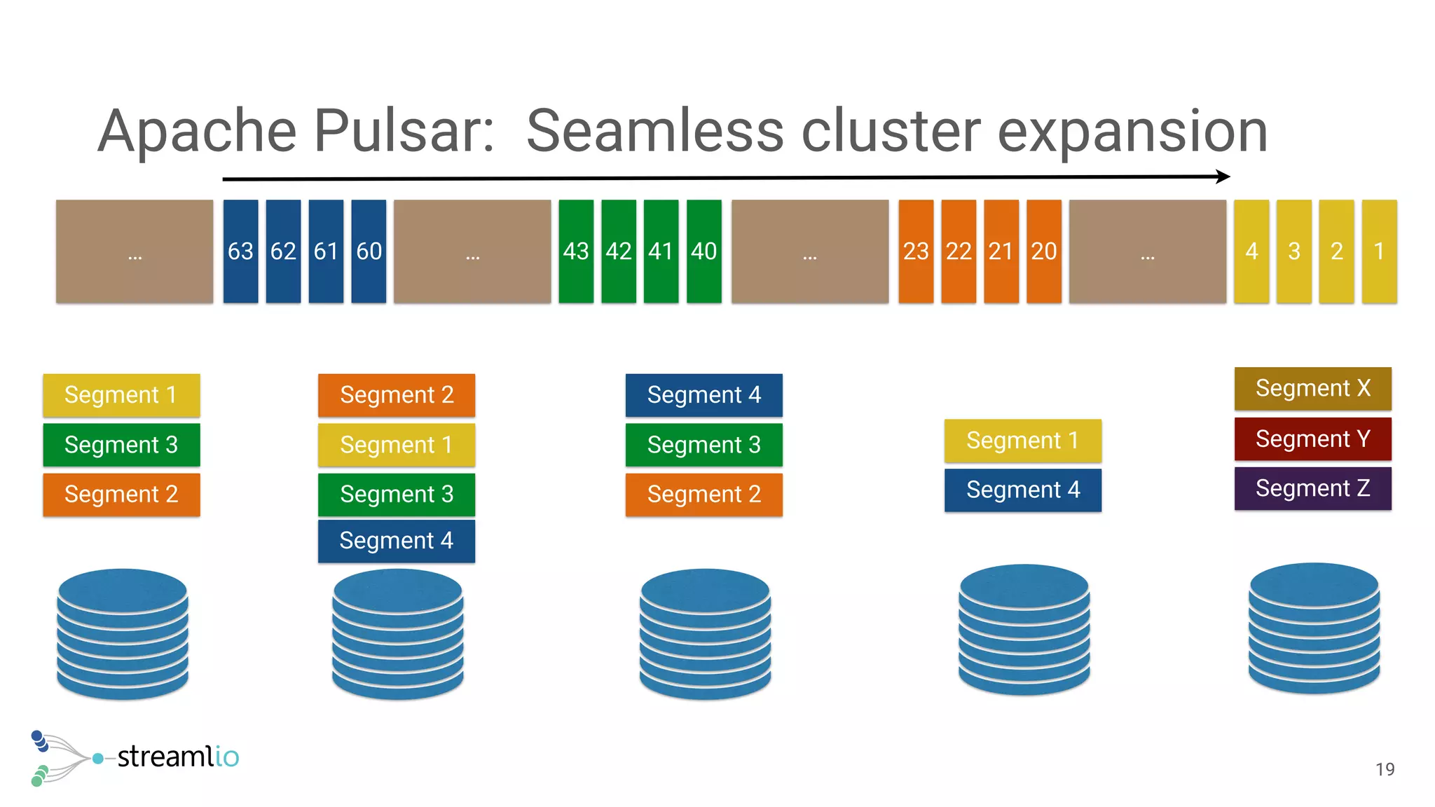 Apache Pulsar Overview | PDF