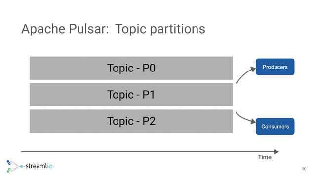 Apache Pulsar Overview | PDF | Databases | Computer Software and Applications