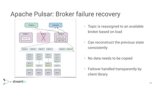 Apache Pulsar Overview | PDF