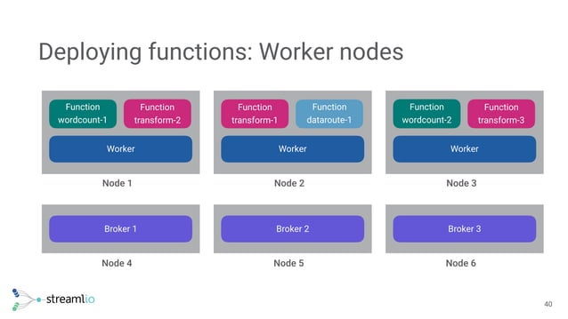 Apache Pulsar Overview | PDF | Databases | Computer Software and Applications