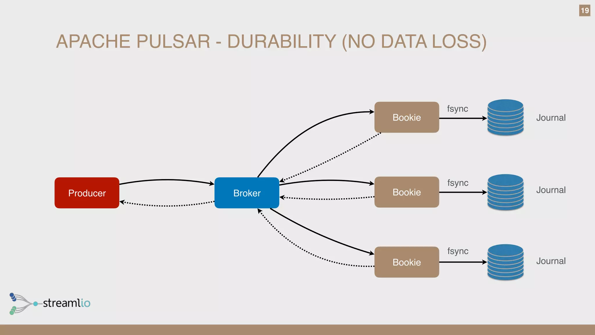 Apache Pulsar Seattle Meetup Ppt 