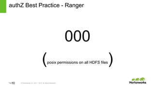 Apache Ranger | PPTX