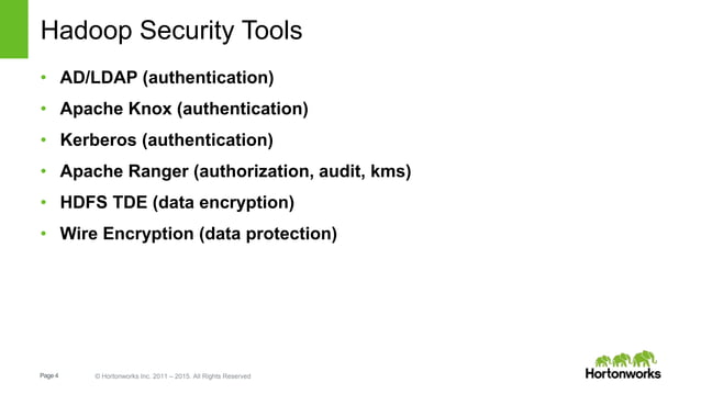 Apache Ranger | PPTX