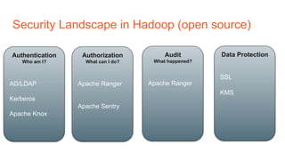 Apache ranger meetup | PDF