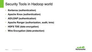 TriHUG October: Apache Ranger | PDF