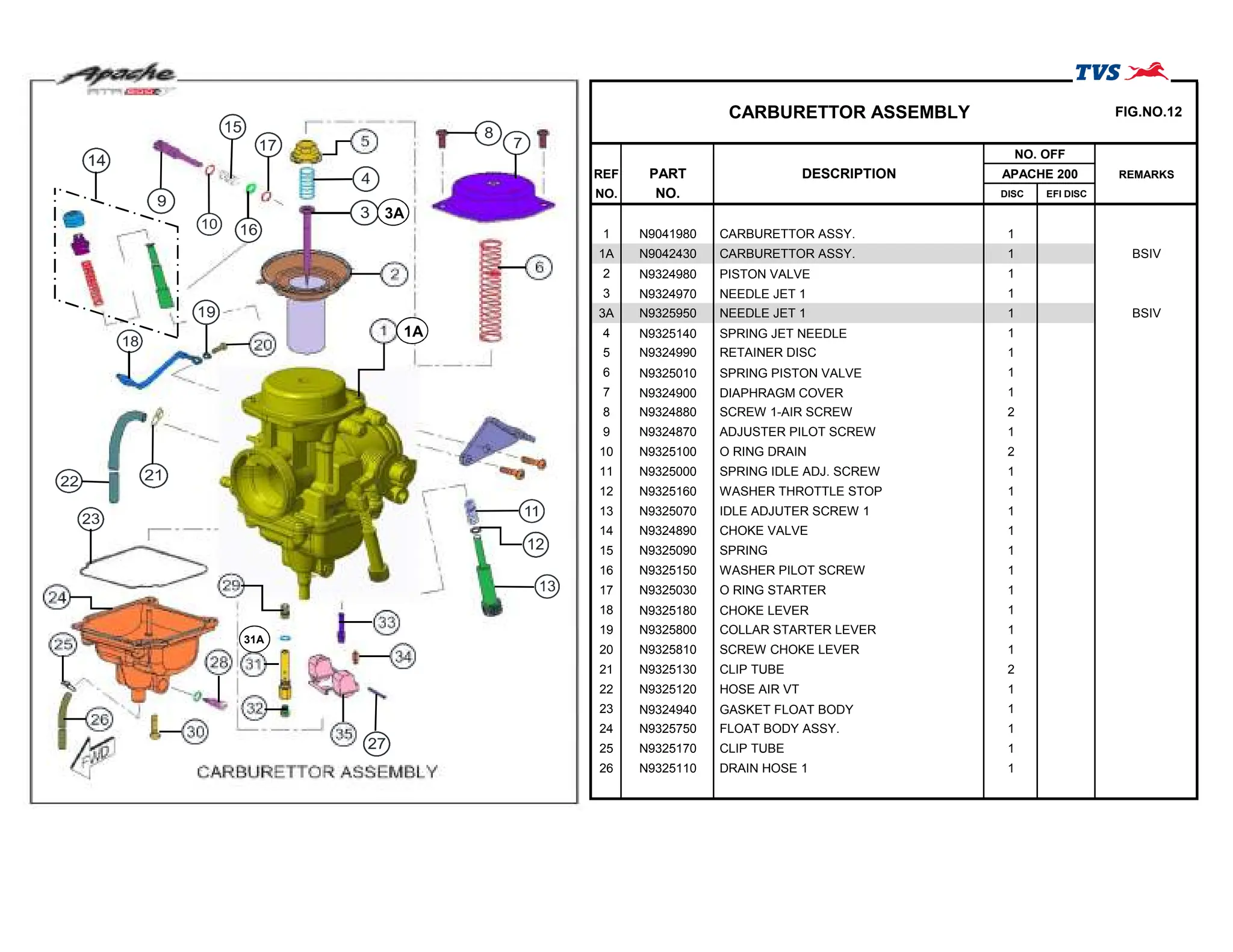 APACHE RTR200 4V ABS PARTS CATALOGUE.pdf