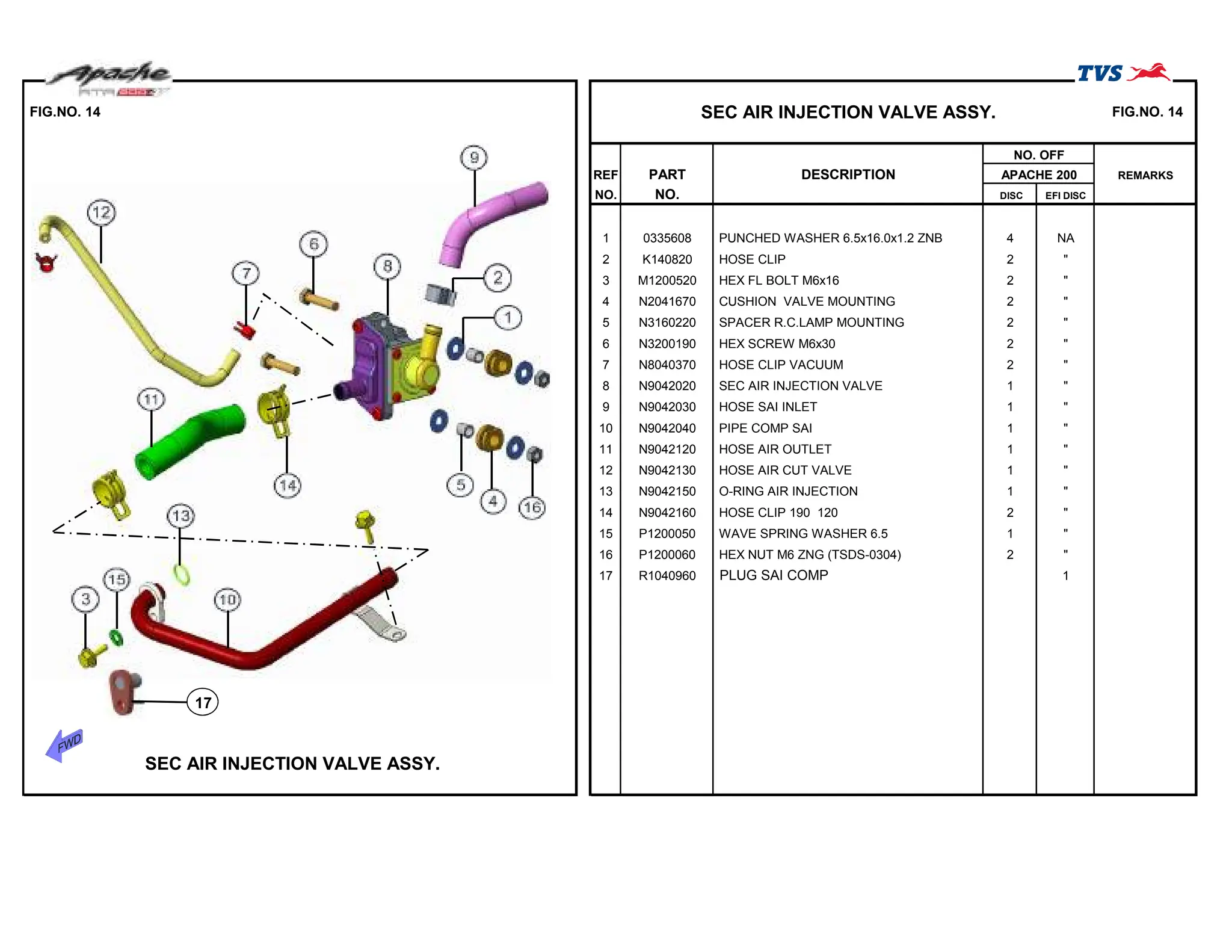 APACHE RTR200 4V ABS PARTS CATALOGUE.pdf