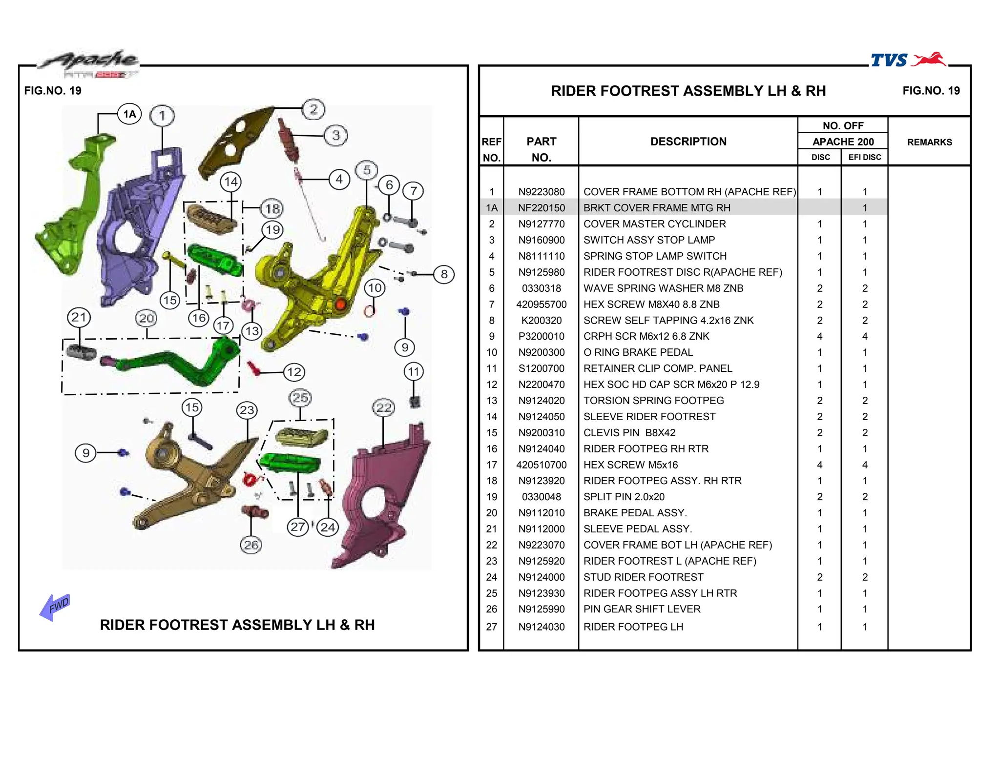 APACHE RTR200 4V ABS PARTS CATALOGUE.pdf