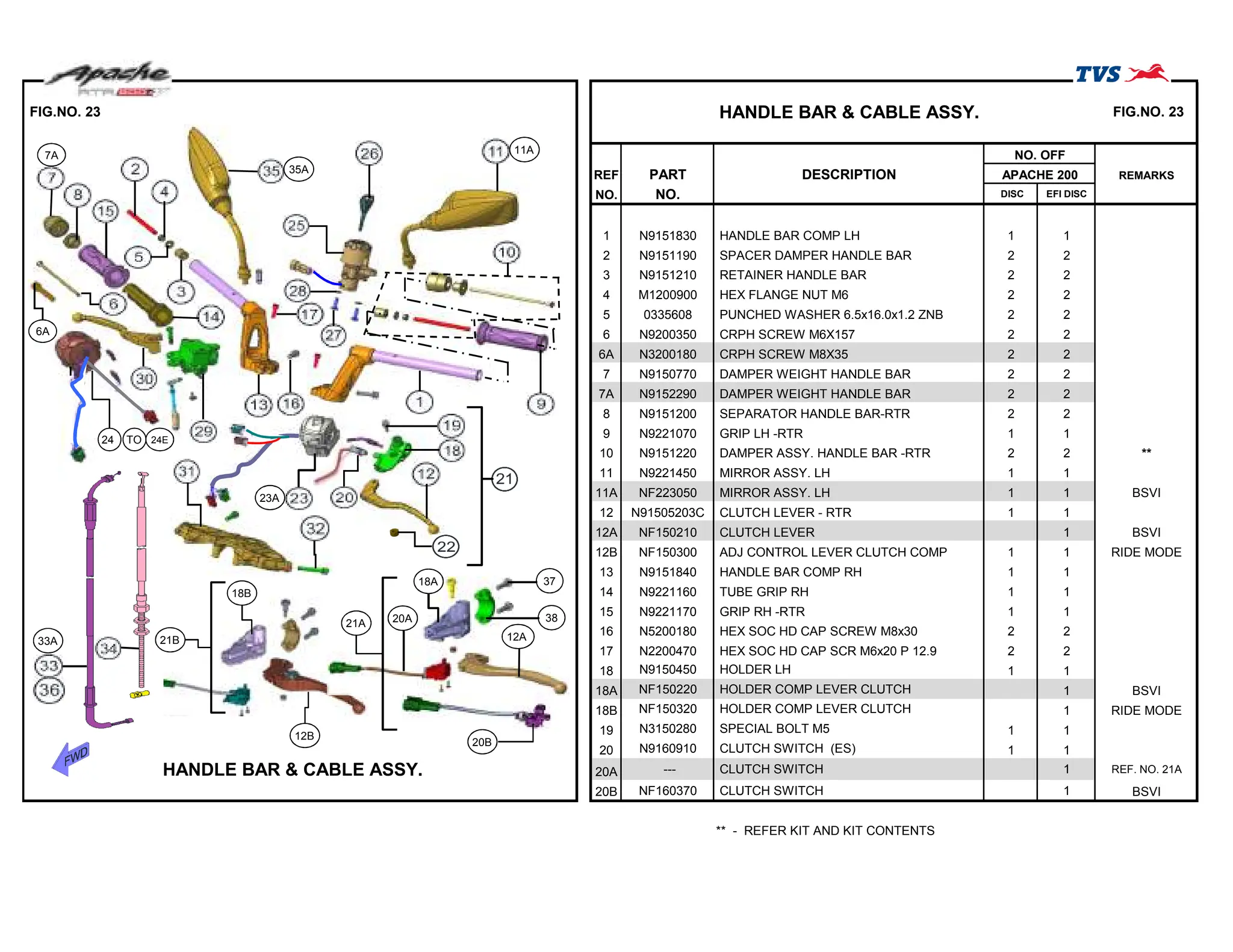 APACHE RTR200 4V ABS PARTS CATALOGUE.pdf