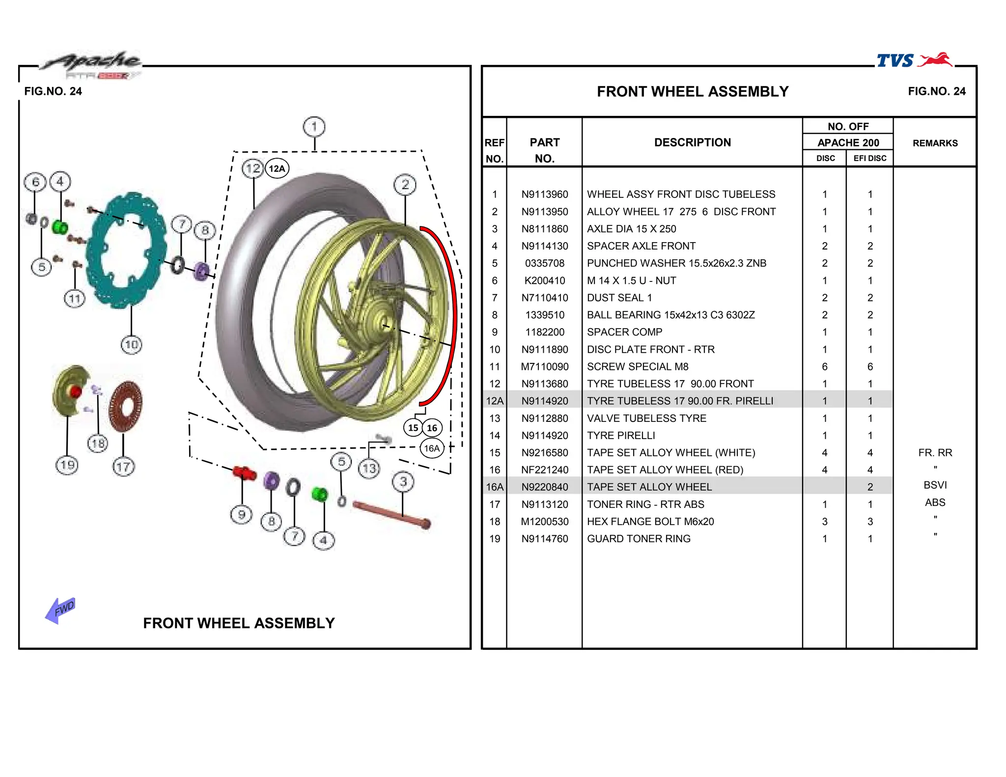 APACHE RTR200 4V ABS PARTS CATALOGUE.pdf