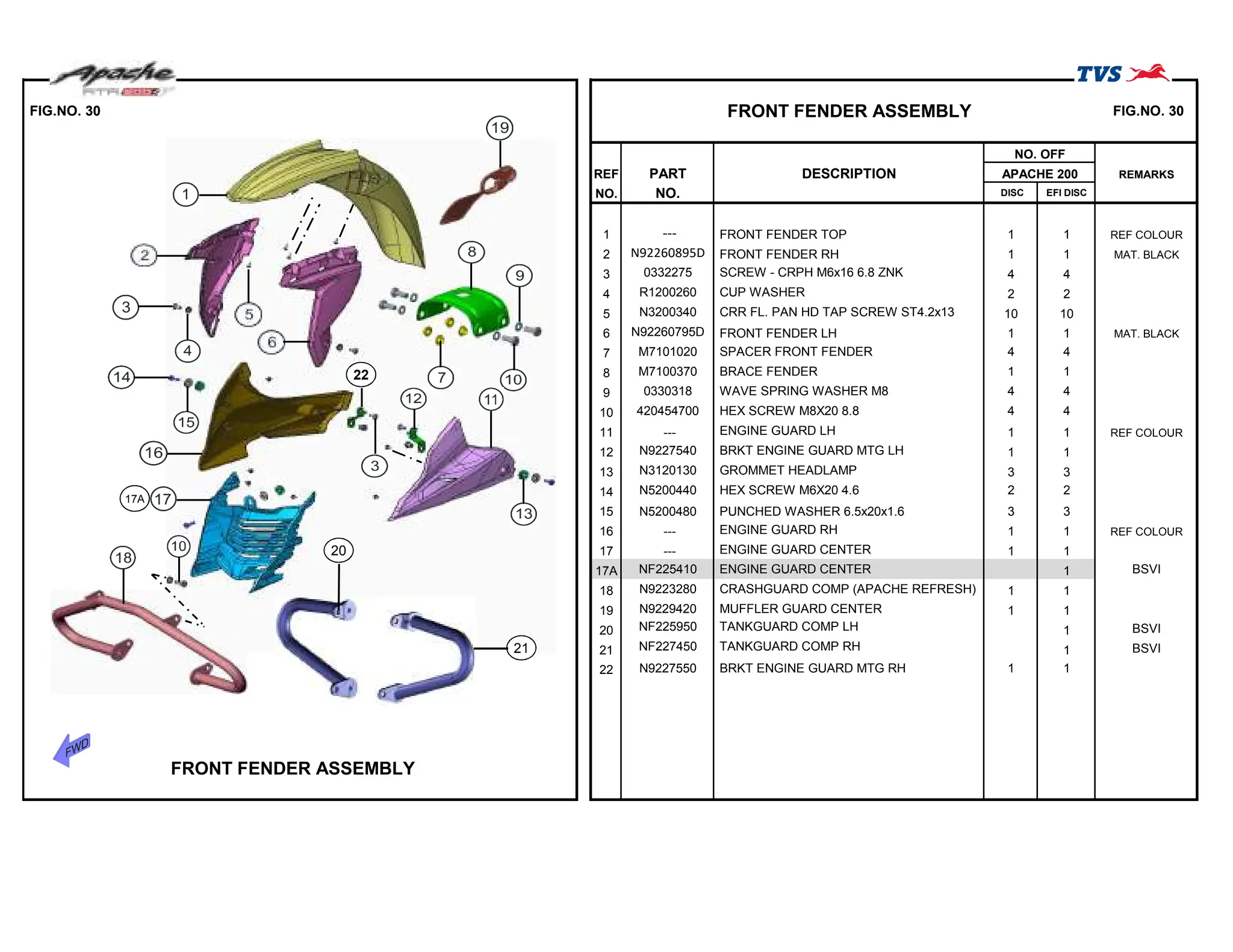 APACHE RTR200 4V ABS PARTS CATALOGUE.pdf