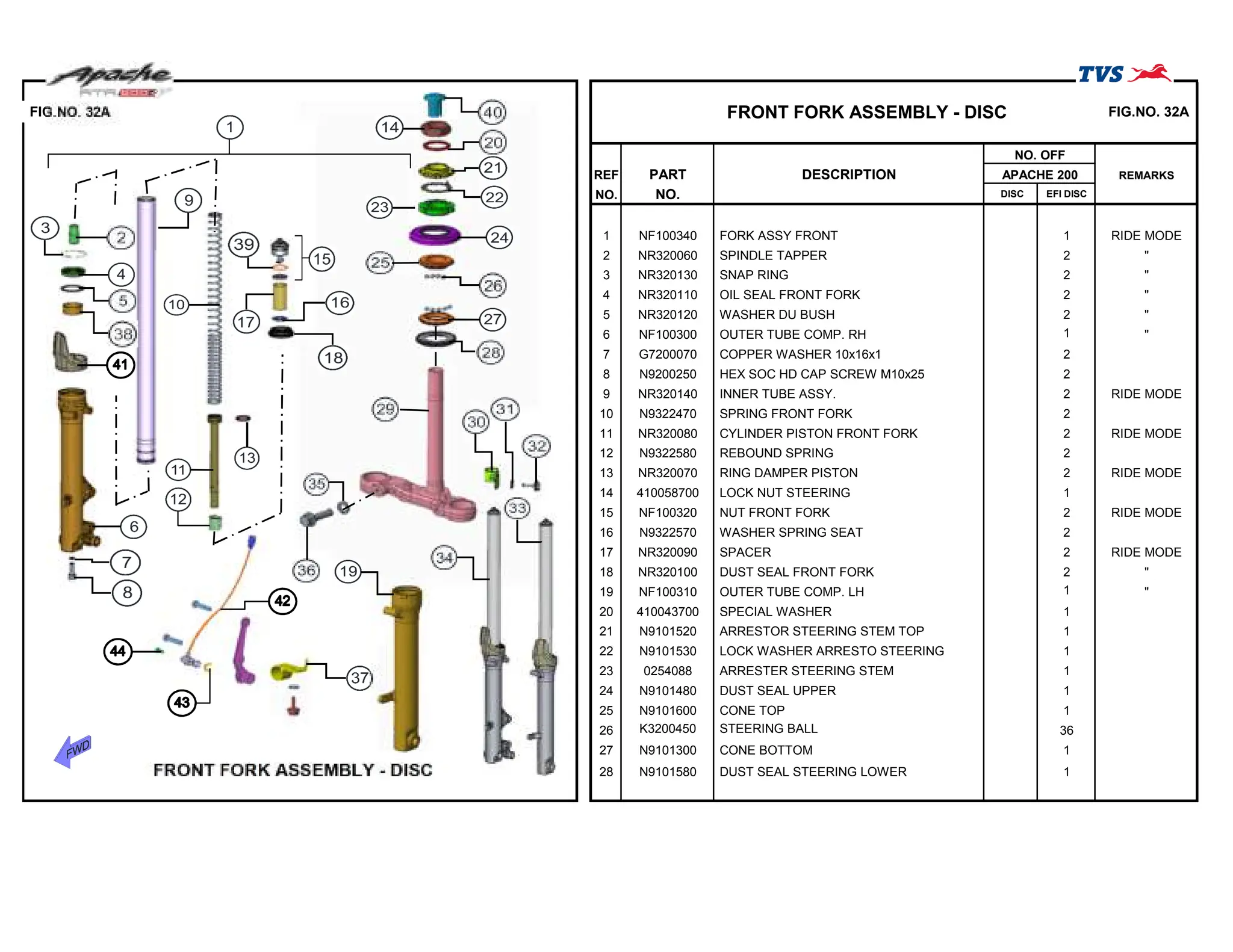 APACHE RTR200 4V ABS PARTS CATALOGUE.pdf