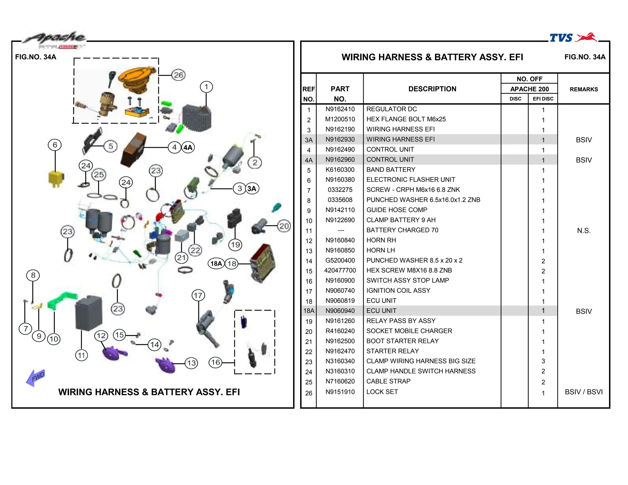 APACHE RTR200 4V ABS PARTS CATALOGUE.pdf